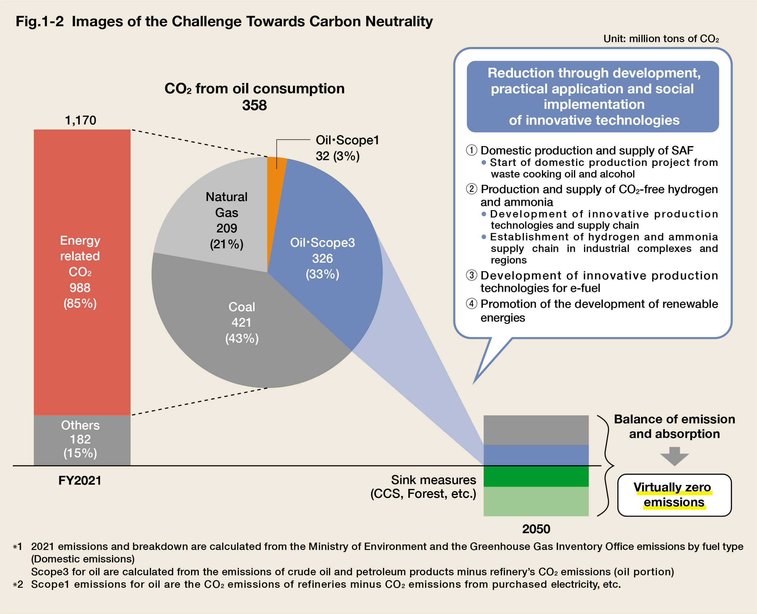 Petroleum Association of Japan